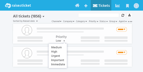 What is a priority in a SLA? | Raiseaticket